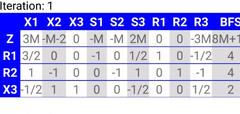 10 Best Simplex Method Calculator - JSCalc Blog