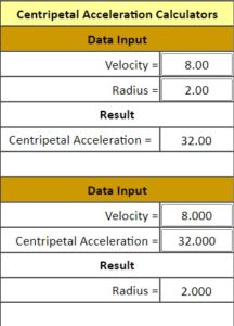 4 Best Centripetal Acceleration Calculator - JSCalc Blog