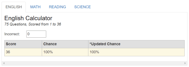 4 Best ACT Score Calculator Available Online - JSCalc Blog